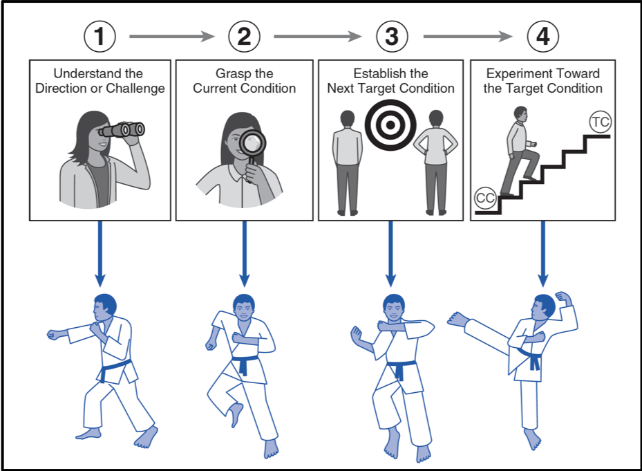 What is Kata?⎮How is it different than Lean?