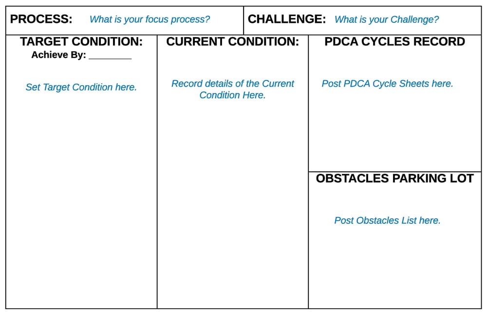 What is Kata?⎮How is it different than Lean?