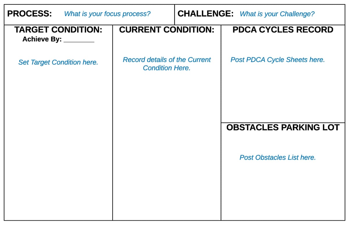What is Kata?⎮How is it different than Lean?