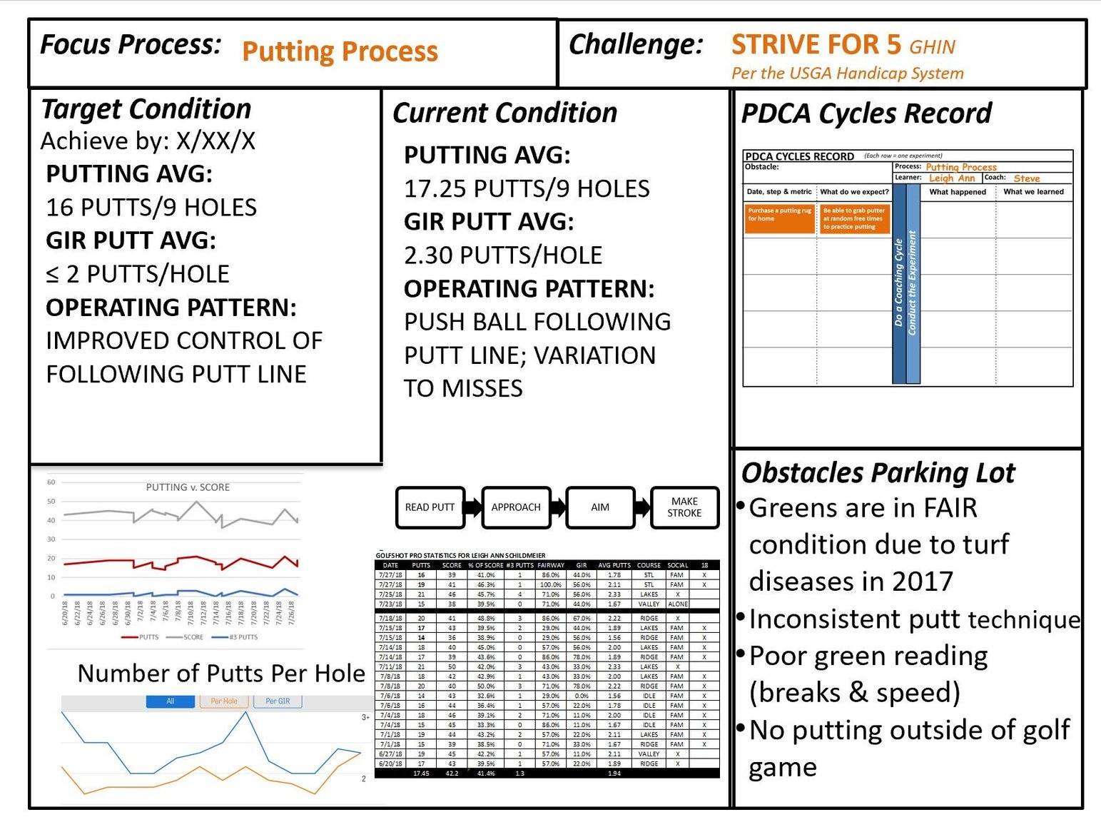 Kata Example | Strive Fore Five